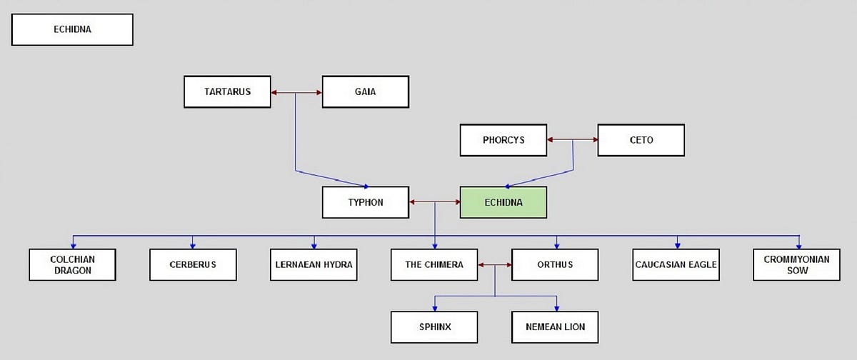 The Trojan Horse, Cerberus, and Ra | by Madisyn Portsche | Medium