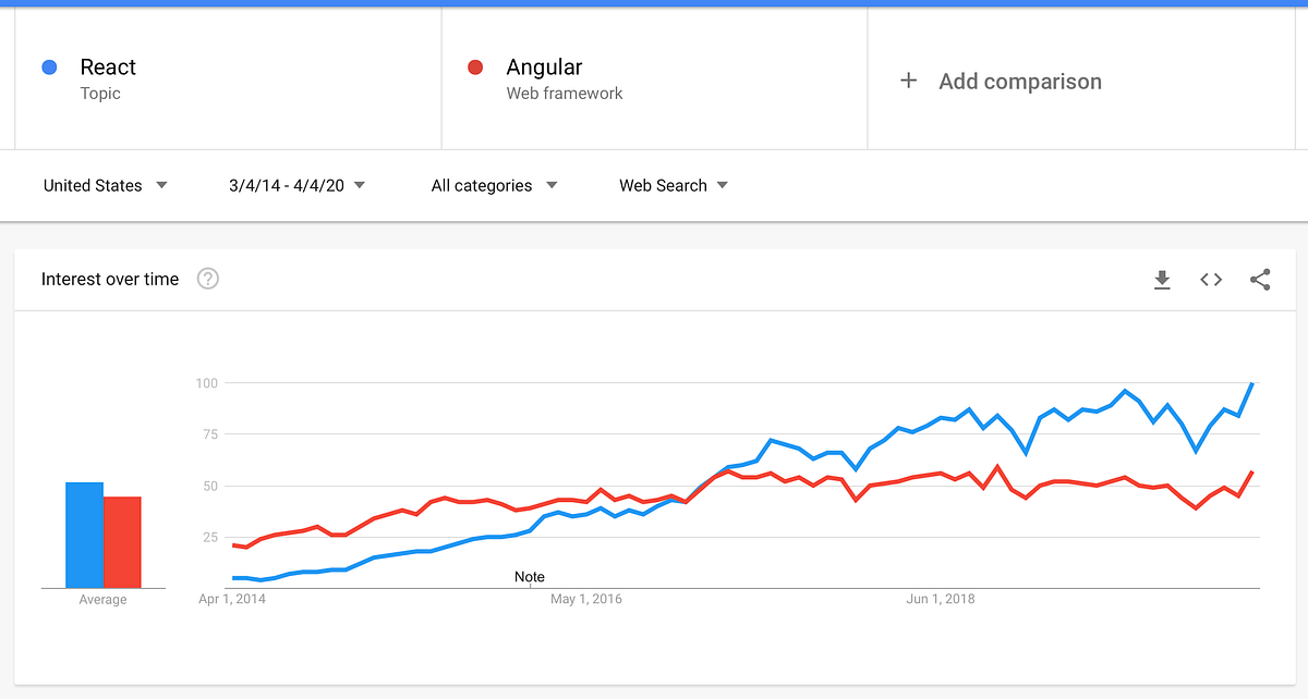 Emerging Trends in Client-Side Javascript Frameworks (2015) | by Muneeb ...
