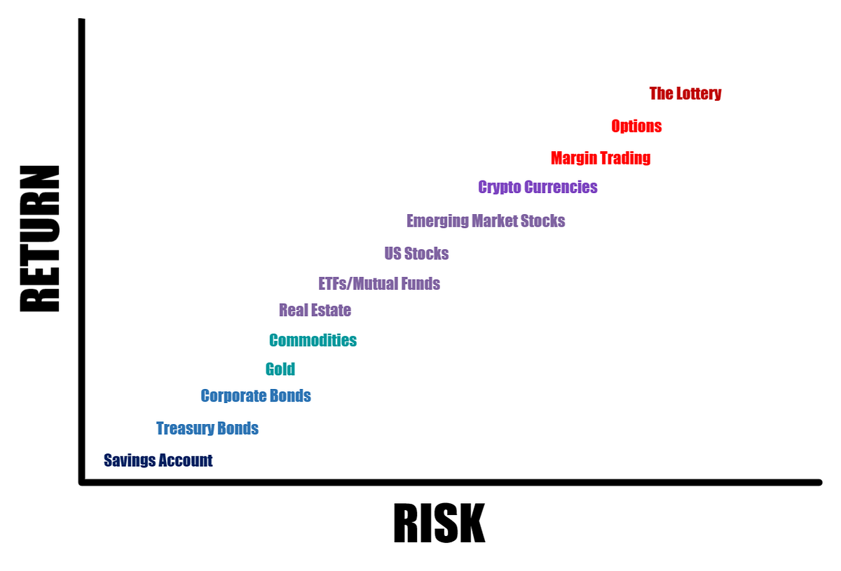 Learn Finance with Memes: Get Rich Quick vs Building Wealth | Medium