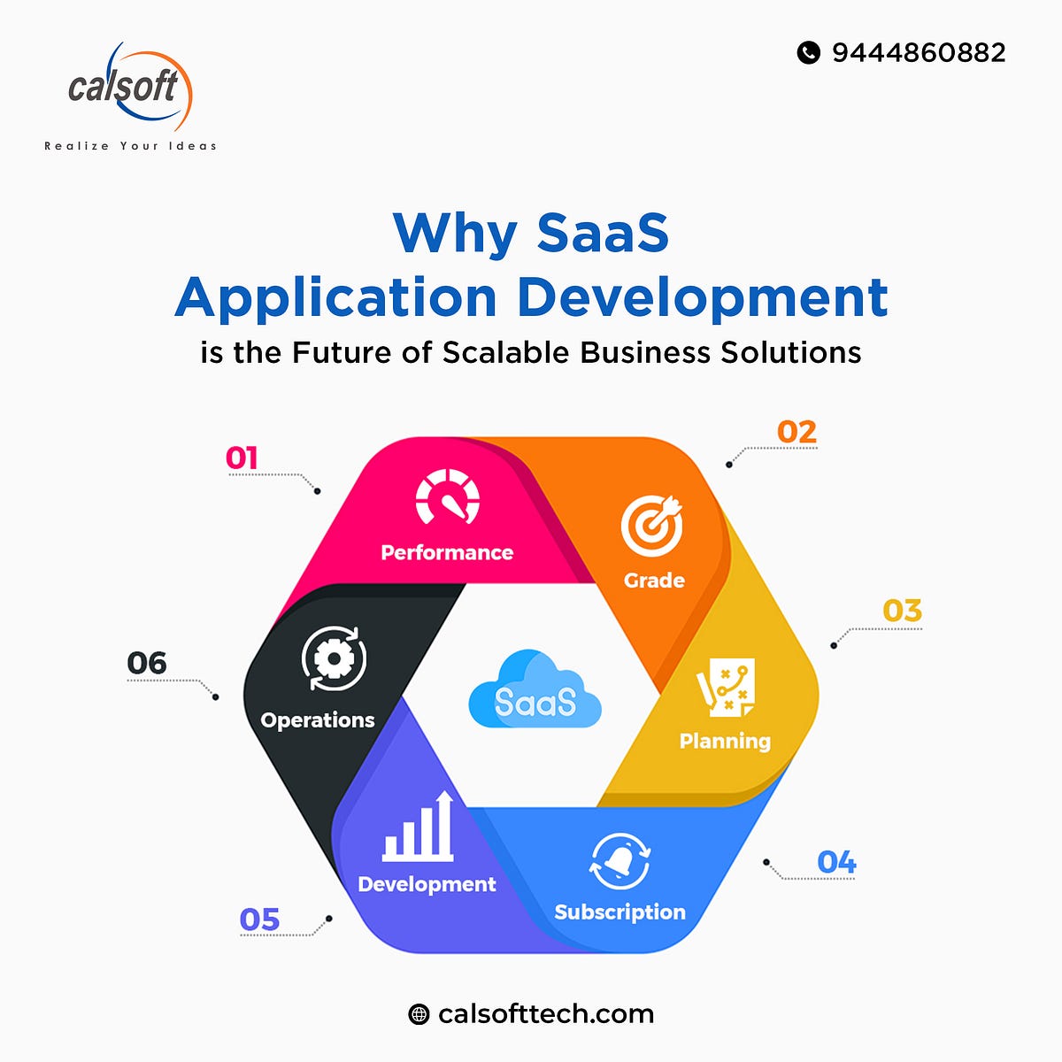 Why SaaS Application Development is the Future of Scalable Business Solutions | by calsoftgroup ...