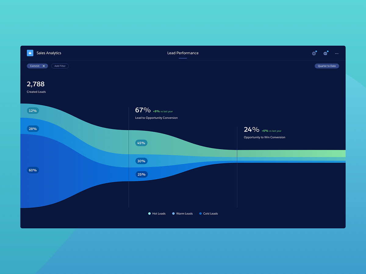 Weekly Inspiration for Designers #71 | by Muzli | Muzli - Design ...