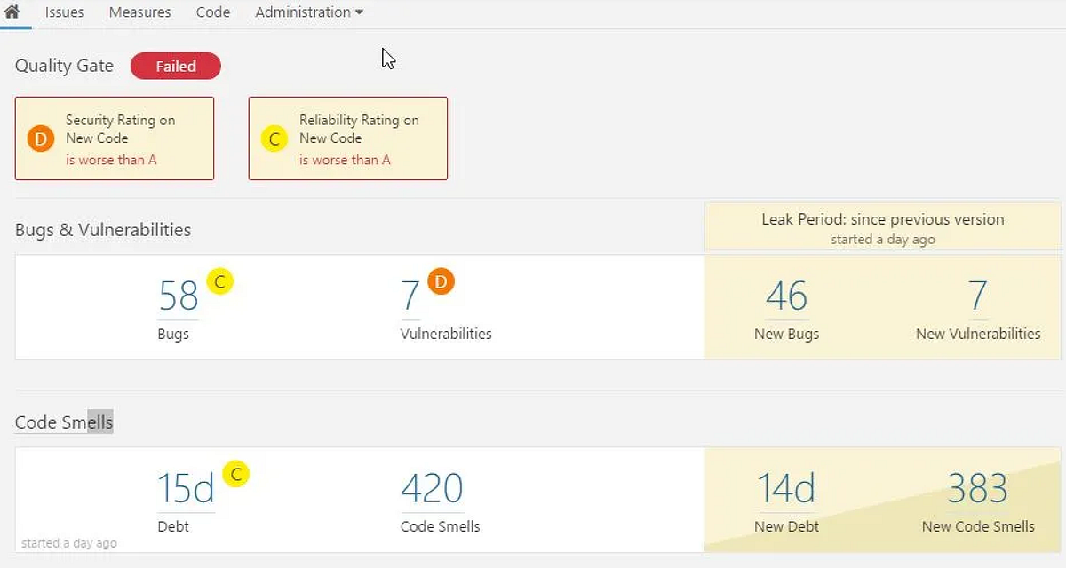 Elevating Code Excellence: Unveiling the Foundation of High-Quality Software Development | by ...
