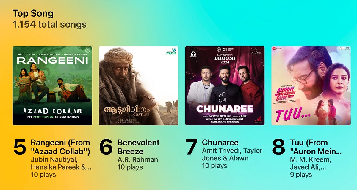 2024 Top 50 & Music Wrap : A Revival of Sorts | by Tushar Shukla | Dec, 2024 | Medium