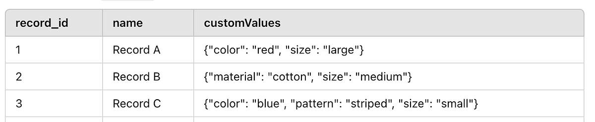 Dealing with dynamic structured JSON fields in SQL: a case using dbt & Jinja (in BigQuery) | by ...