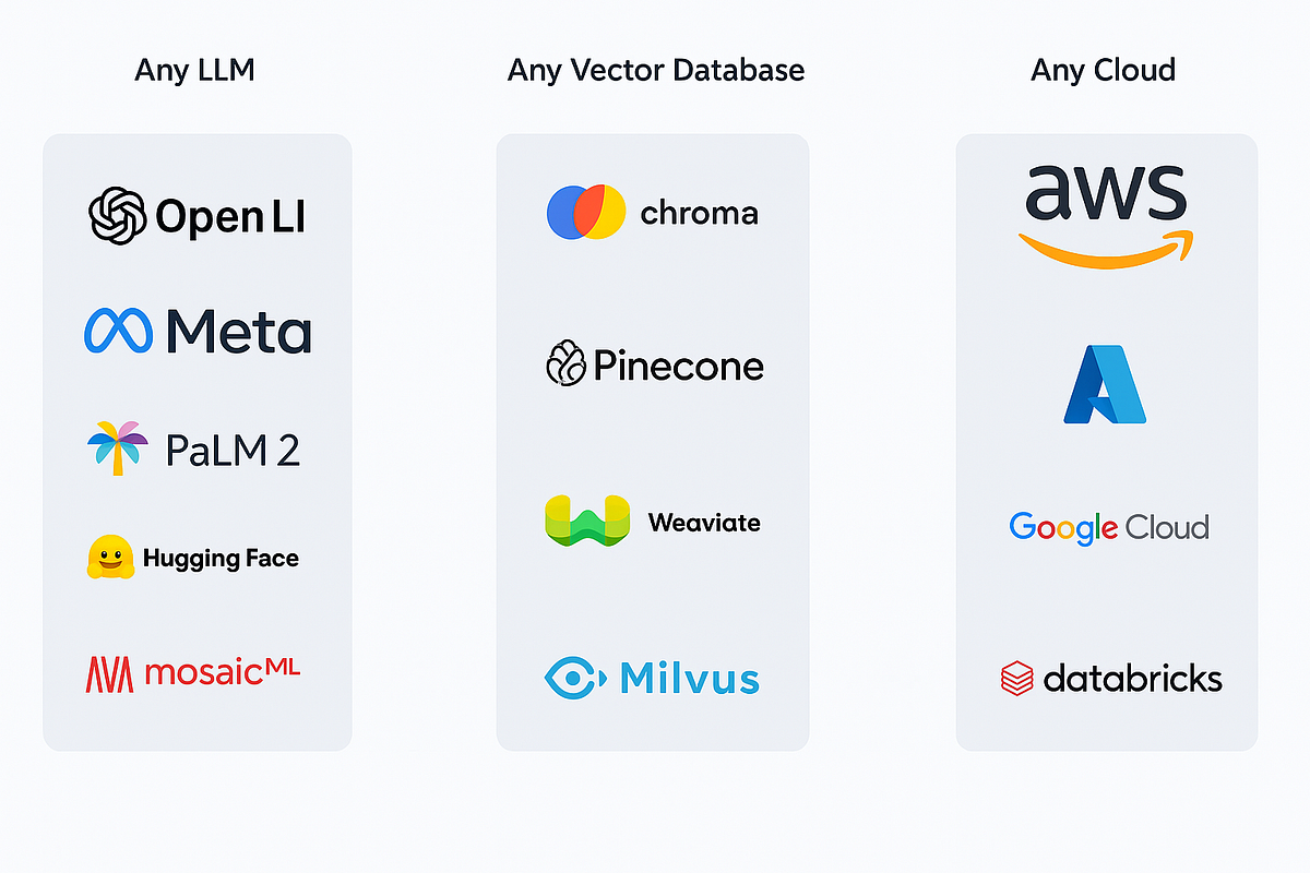 10 GenAI Use Cases in ETL You Can Implement Today | by Rohan Dutt | Medium