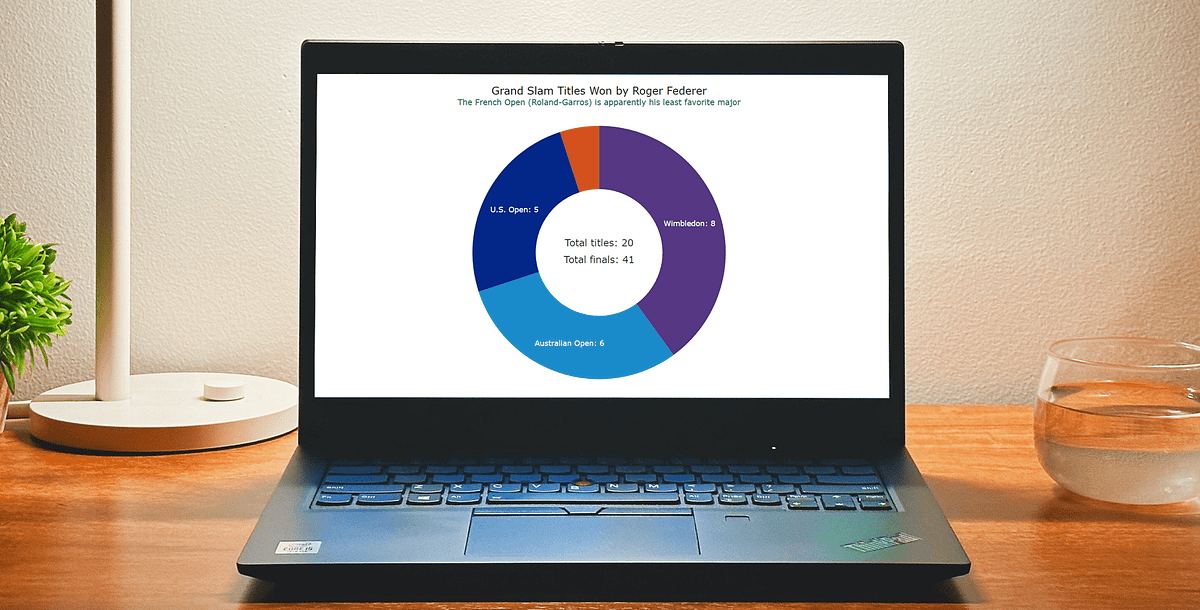 Creating a Donut Chart with JavaScript | by Shachee Swadia | Level Up ...