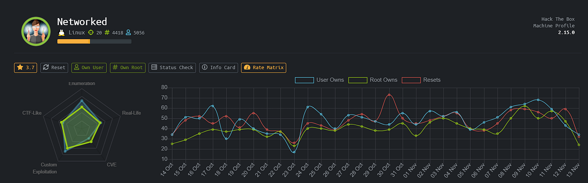 HACKTHEBOX: NETWORKED WALKTHROUGH | by eray yavuz | Medium