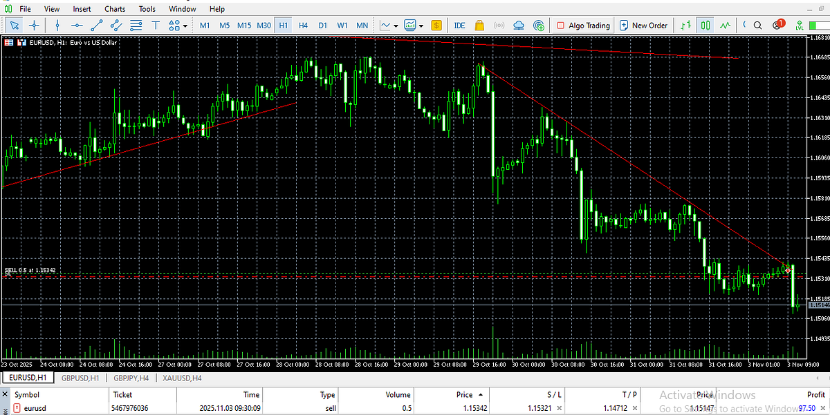 Perfect Trendline Setup EURUSD - Jonte - Medium