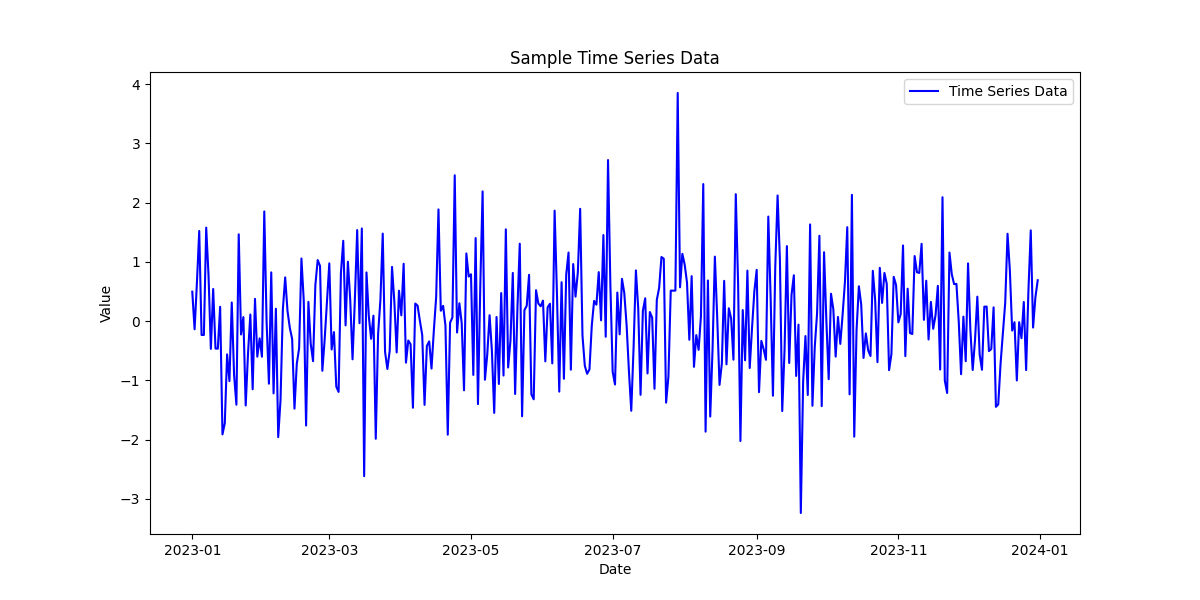A Brief Guide to Time Series Analysis | by Sangeetha Sasikumar | Medium