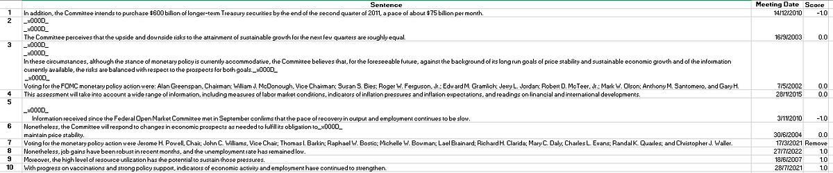 Read and analyze FOMC statements in under 3 seconds — Part 1 of 3 | by Vincent Lim | Medium