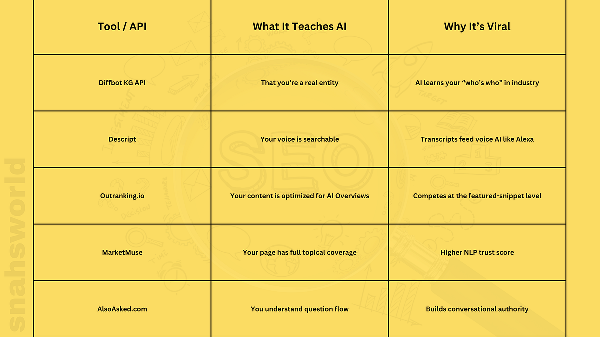 ⚡️SEO Is Dead. Long Live the Algorithm Whisperer. | by Abdul Samad | Medium