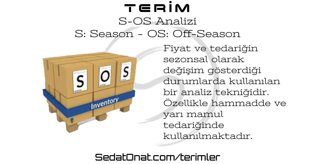 S-OS Analizi. SOS Analizi Nedir? | by Sedat Onat | Tedarik Zinciri Makaleleri | Medium