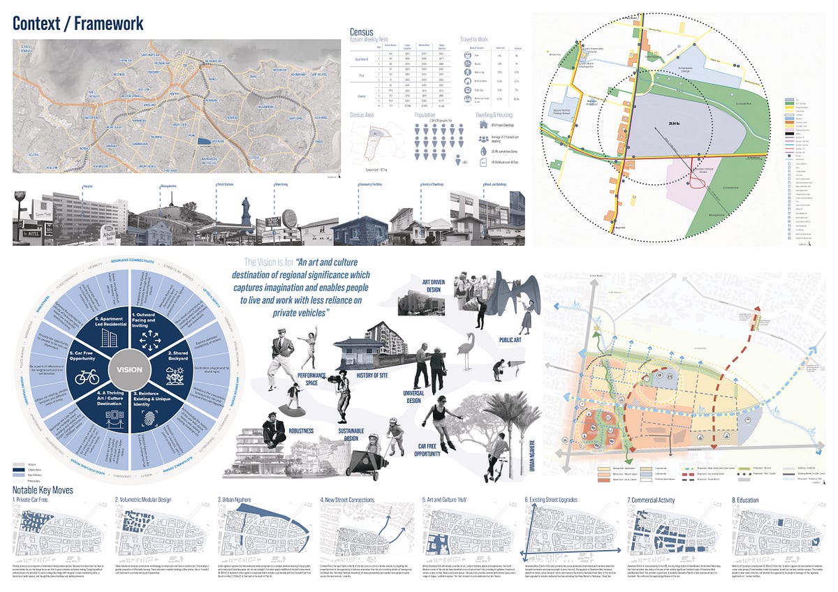 Urbdes 720 — Alexandra Park Masterplan - Jackson Munn - Medium