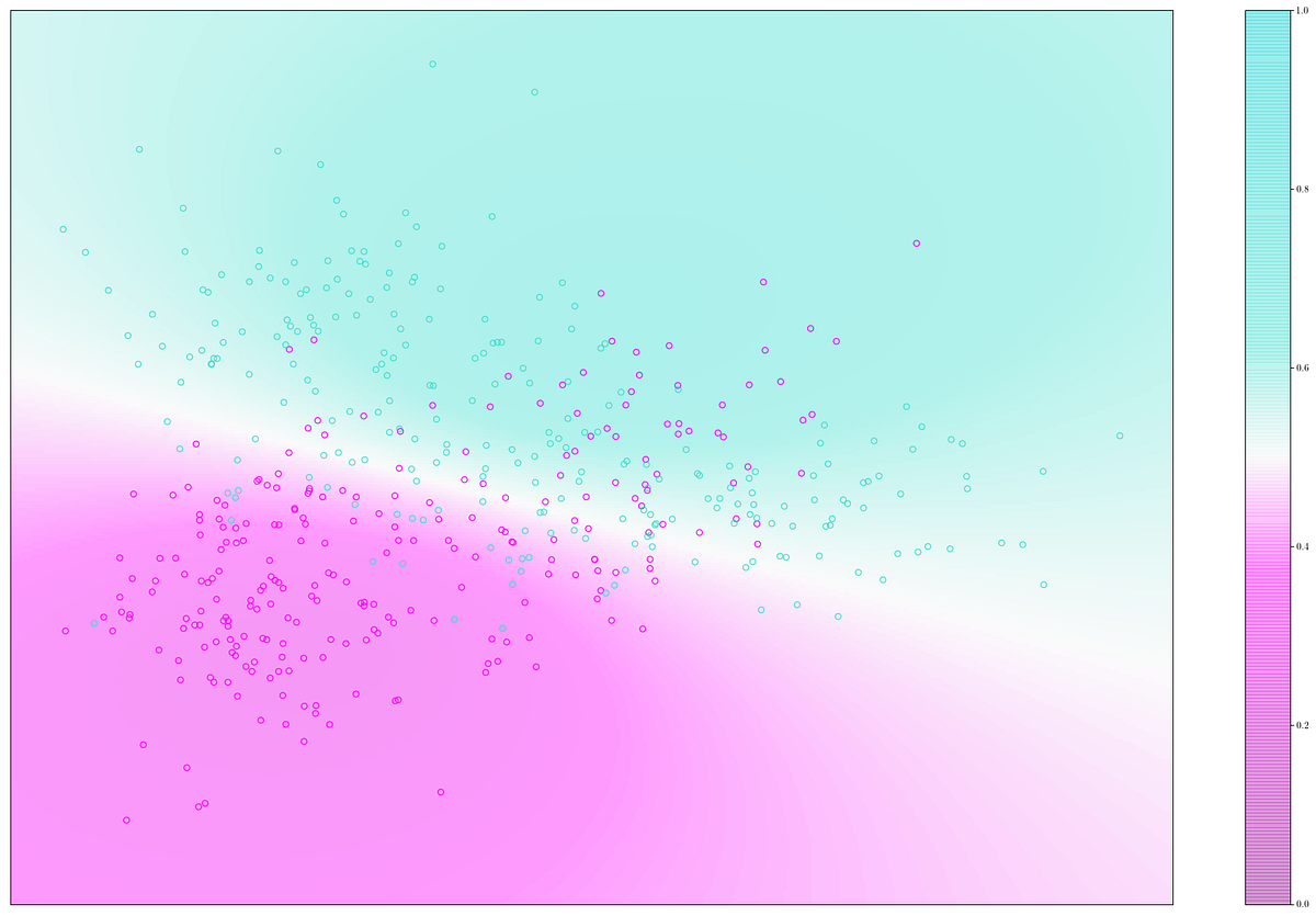 LDA Theory and Implementation | TDS Archive