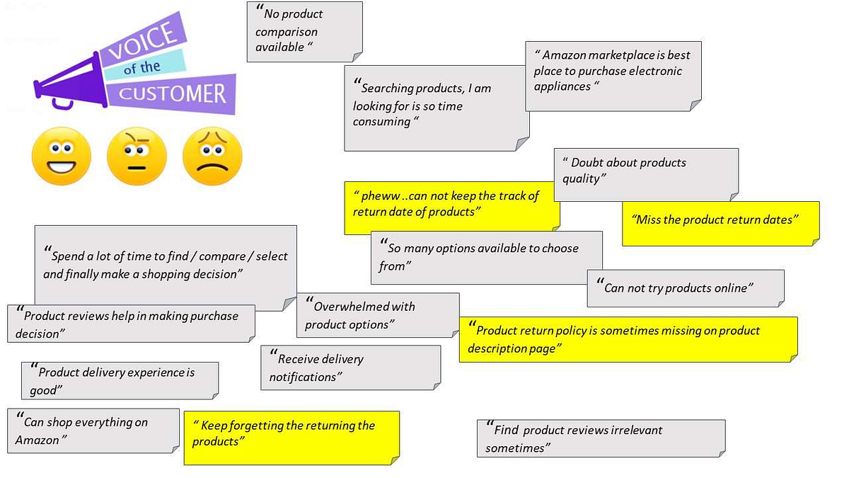 Introduction. The creation of a prototype can be a… | by varun mathur | Medium