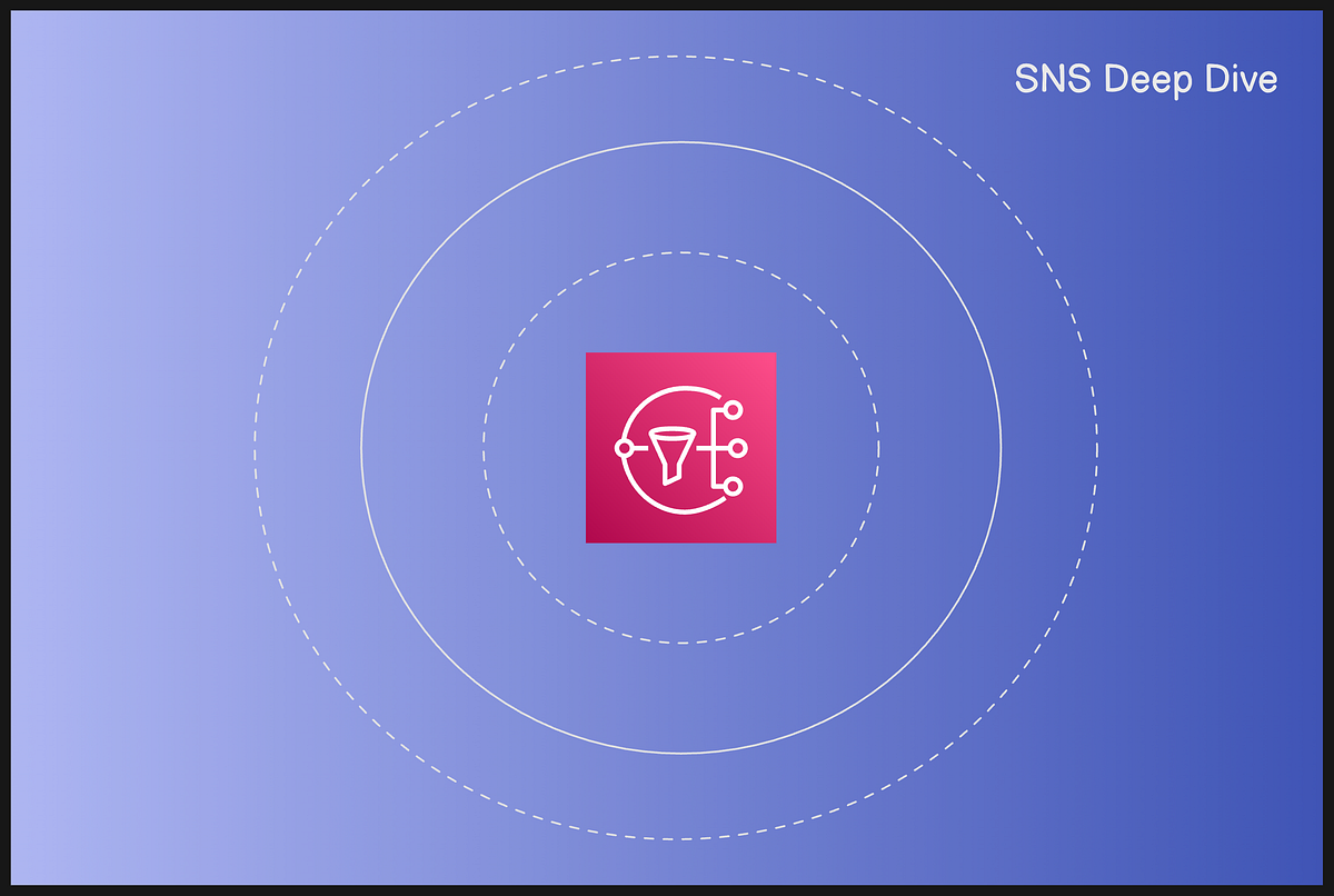 AWS SNS Deep Dive | By Joud W. Awad | Medium