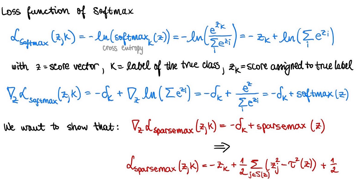 Activation Functions in Deep Learning: From Softmax to Sparsemax — Math Proof | by Ester Hlav ...