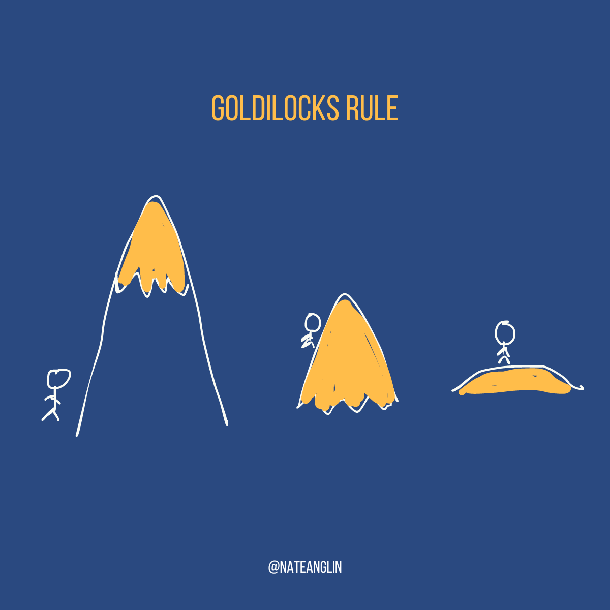 Finding Your Groove with the Goldilocks Rule | by Khabib Ansori | Jun ...