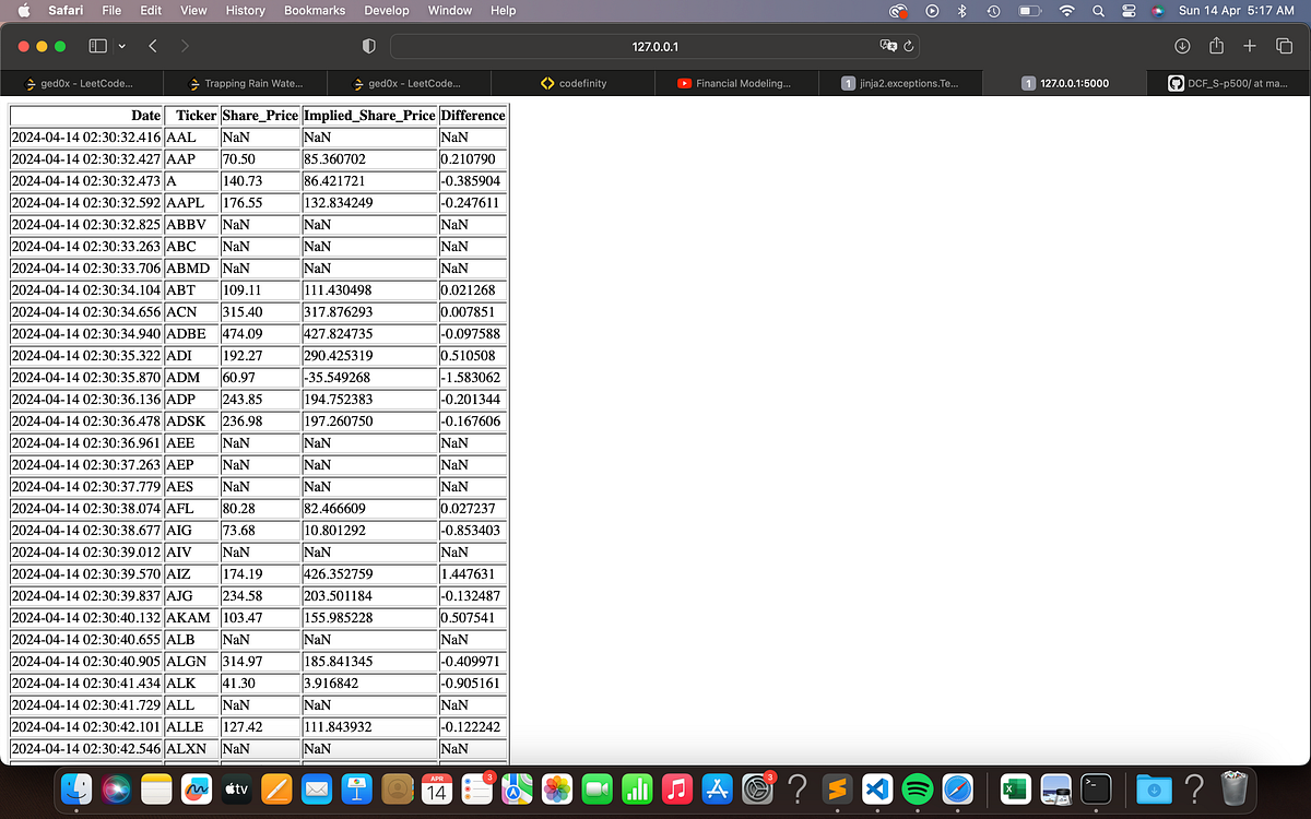 S&P500 DCF analysis screening with FMP Api and Flask (Python3) | by Omar Hakim Azlan | Medium