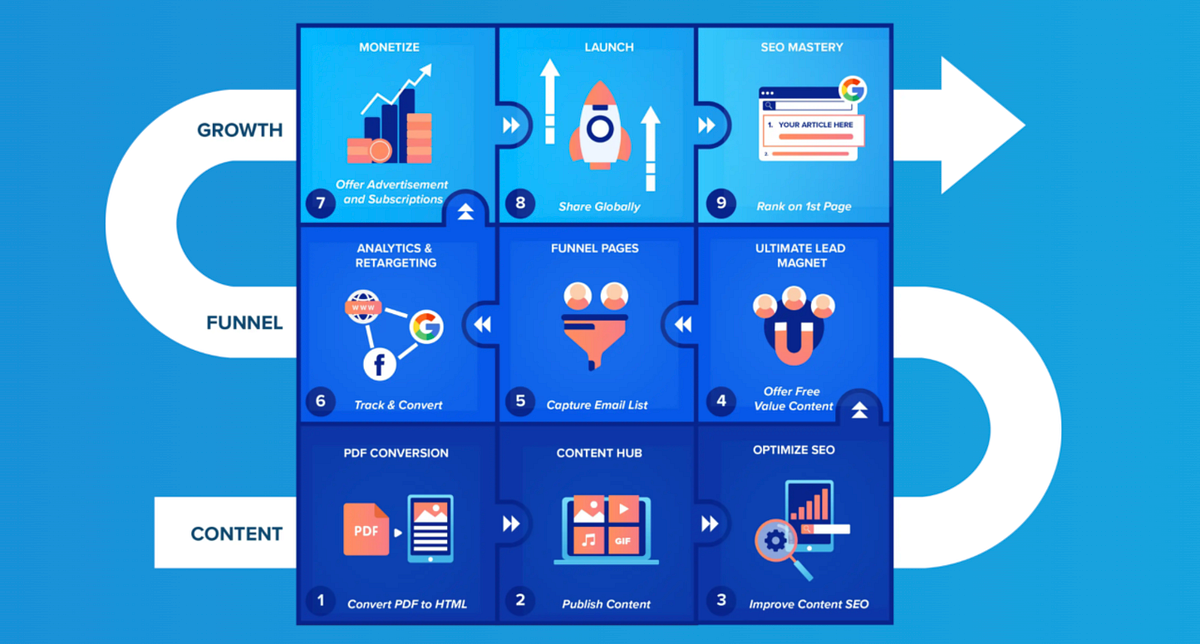 A Visual Customer Roadmap For Print & PDF Publishers Transitioning to ...