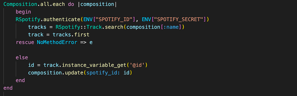 Using the Spotify API. The Spotify API is a powerful resource… | by ...