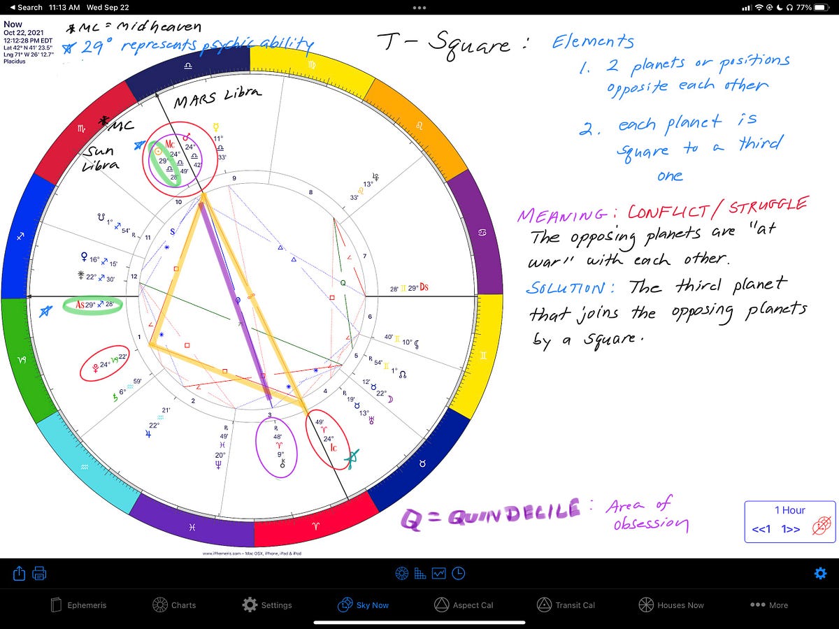 Predicting the Future Using Astrology as a Guide: A Call to Women as ...