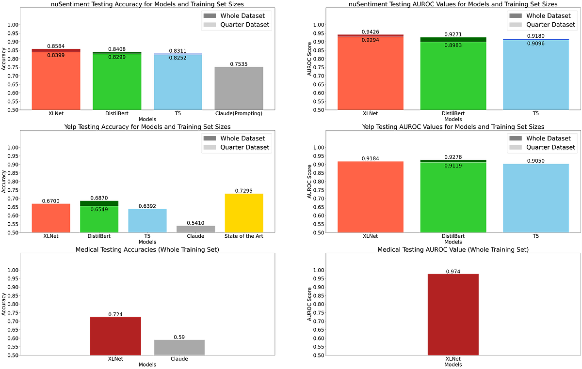 David vs. Goliath in AI. Can Fine-Tuned Smaller Models like… | by Ian | Sarus Blog | Medium