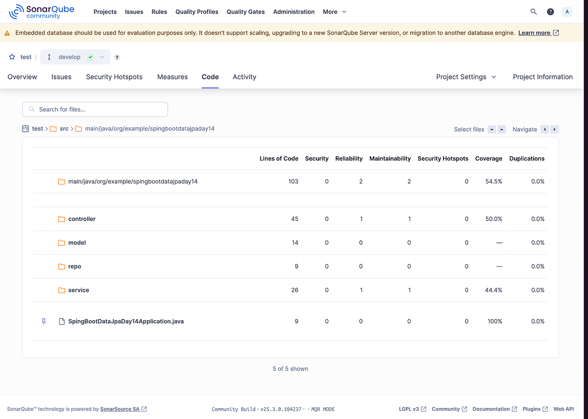 🚀 Spring Boot + JaCoCo + SonarQube: How I Successfully Measured Code Coverage | by Senthiljack ...