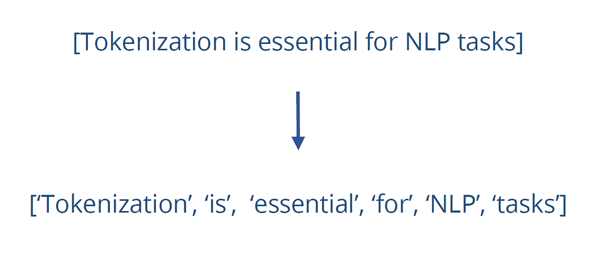 TweetTokenizer and NLTK | Medium