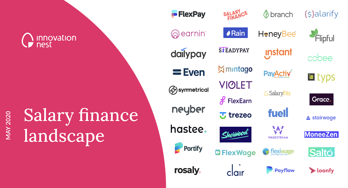 Payday Mayday — salary finance thoughts & landscape | by Maciek Gnutek ...