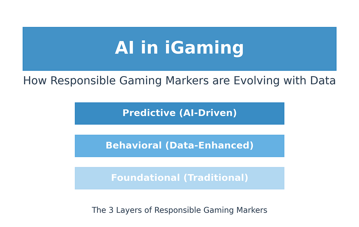 In 2024, nearly one-third of all regulatory fines in iGaming were tied ...