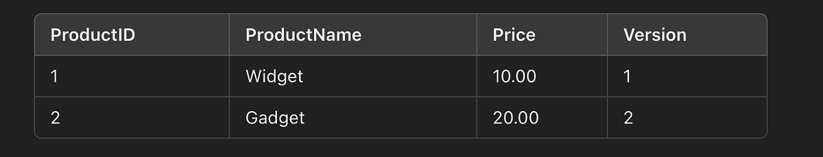 What is optimistic locking in rails? | by Vishal Pandey | Medium