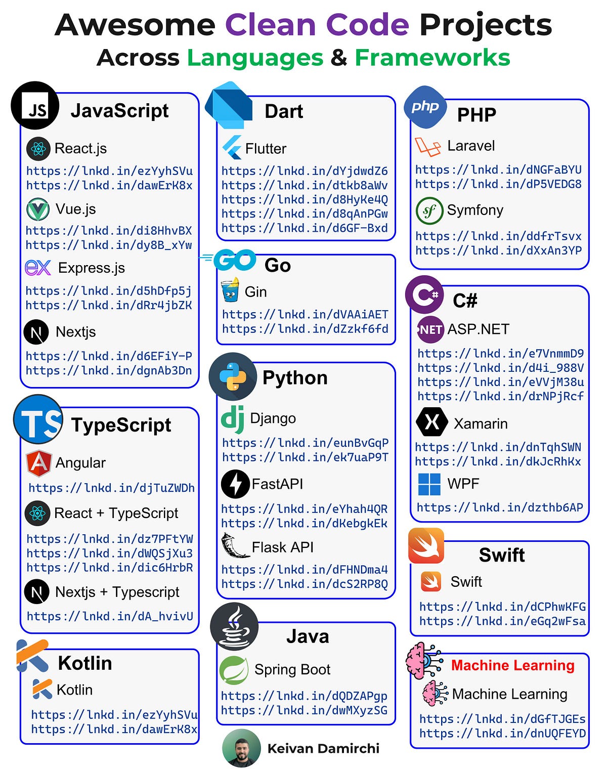 🚀 Awesome Clean Code Projects Across Languages & Frameworks - Keivan Damirchi - Medium