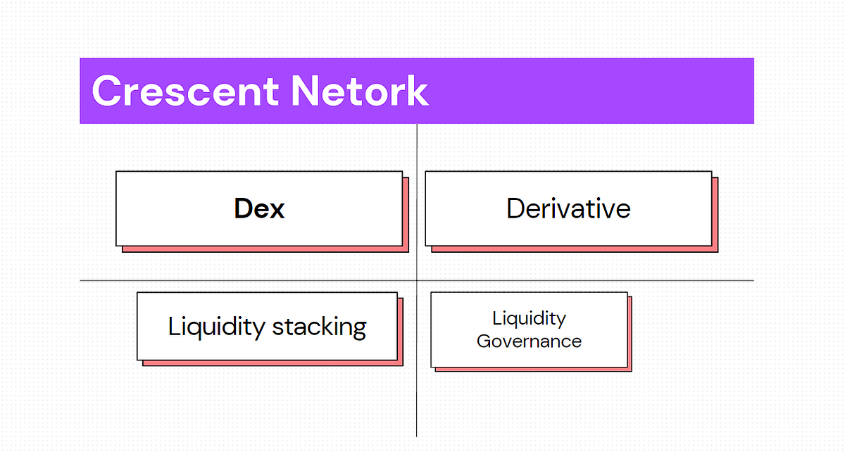 Crescent Network. Product Explain | by fauzy arief | Medium