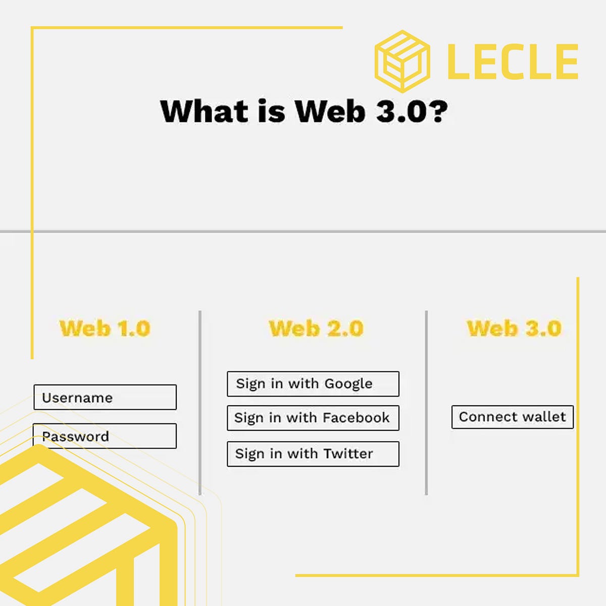 Web 3.0 will be the next era?. If someone talks to me about Web 3.0 ...