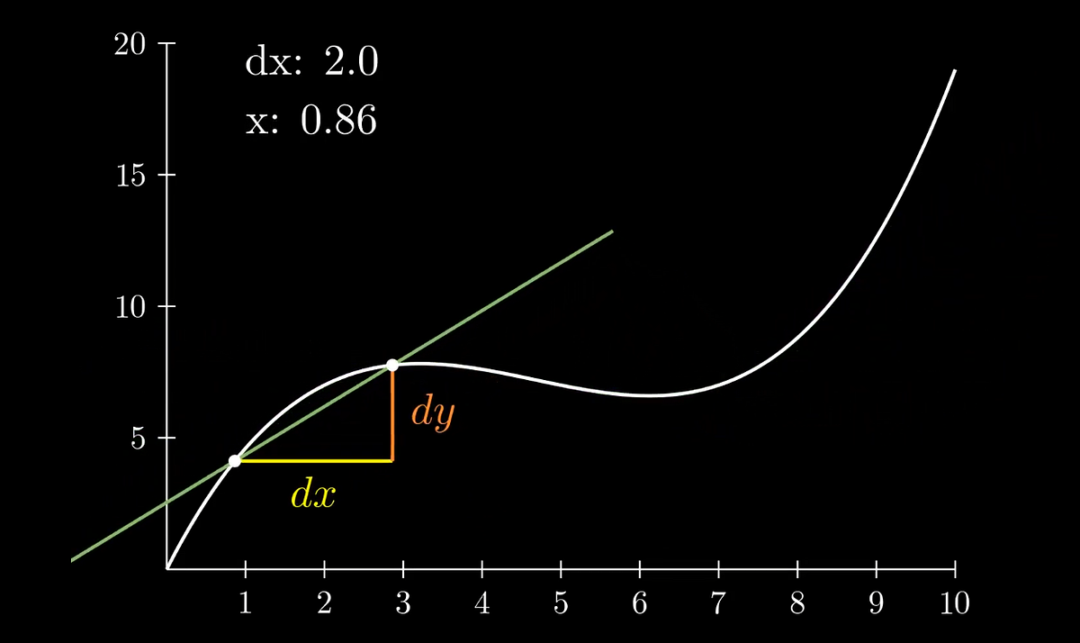 Manim: Python's Secret Weapon for Stunning Math Animations | Medium | Innovies Club