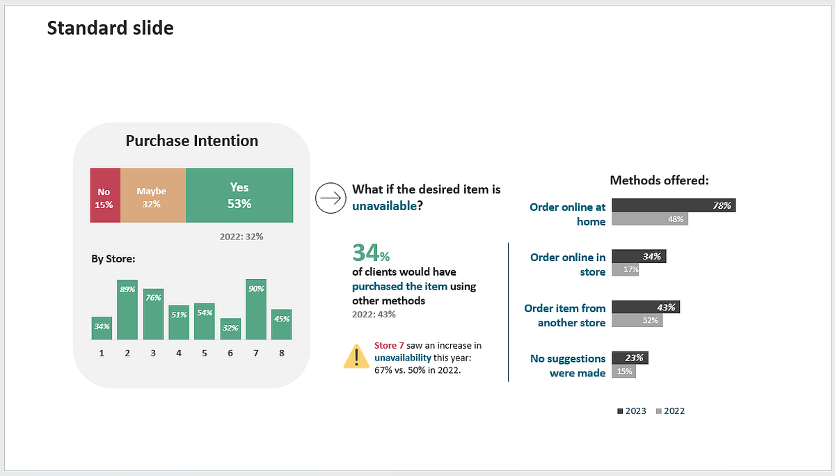 5 simple ways to improve your data visualisations | by Andrea Leonel ...