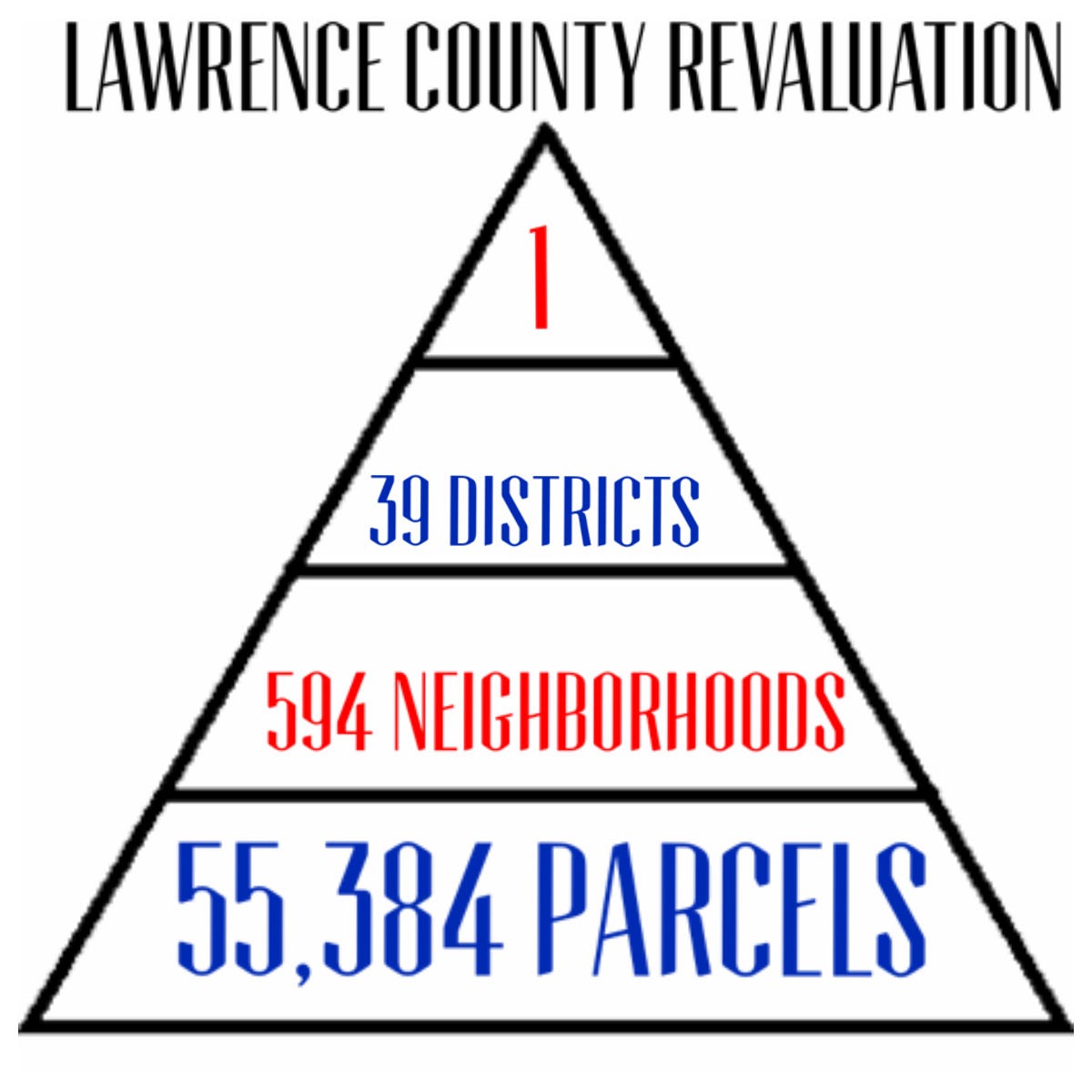 The Neighborhood Approach to the 2016 Lawrence County Property ...