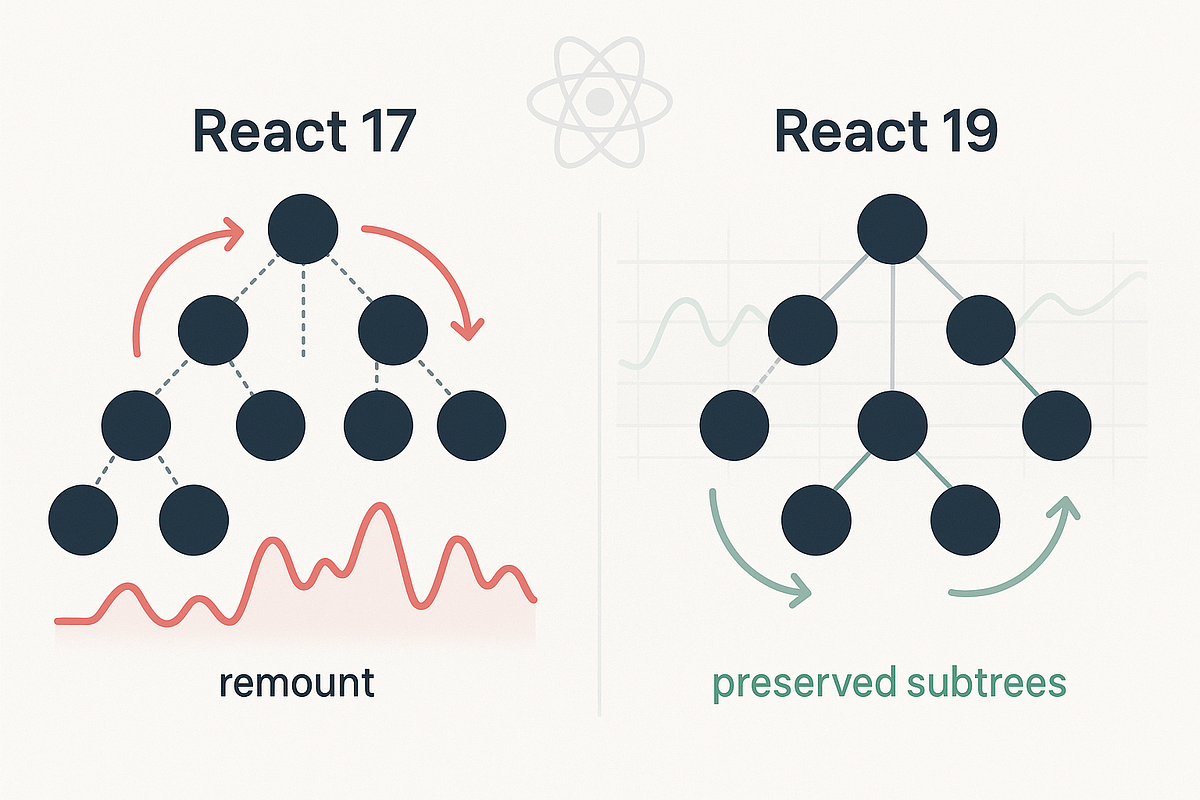 React 19 Changed the Rules of the Component Lifecycle — Here is What It Means for You | by Kedar ...