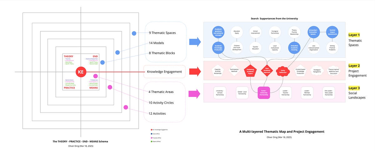 [Frame for Work] A Multi-layered Thematic Map and Project Engagement ...