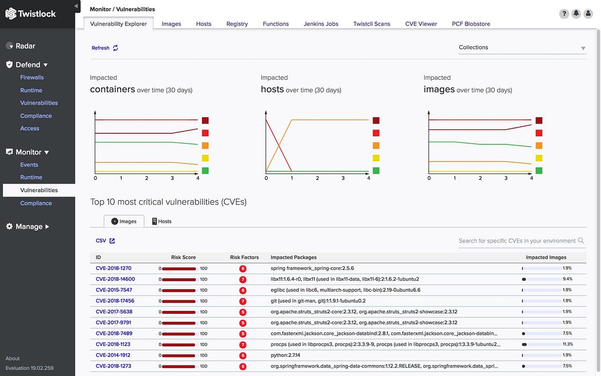 A Pragmatic Look At The Kubernetes Threat Matrix By Simon Elsmie
