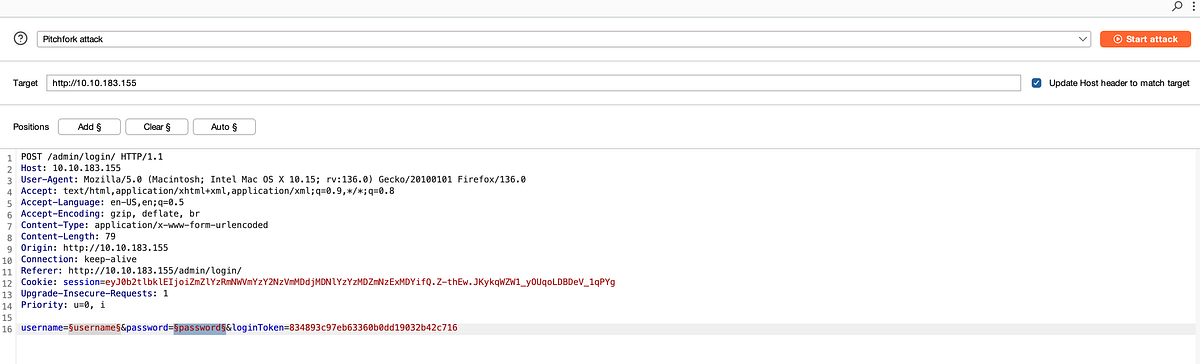 Burp Suite Basics. Information is extracted from: | by Rizwan H. | Medium