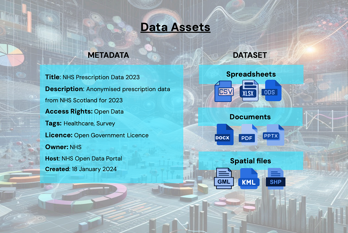 AI-assisted Metadata Enhancement. In this age of data and AI, it’s easy… | by Gautham Krishnadas ...