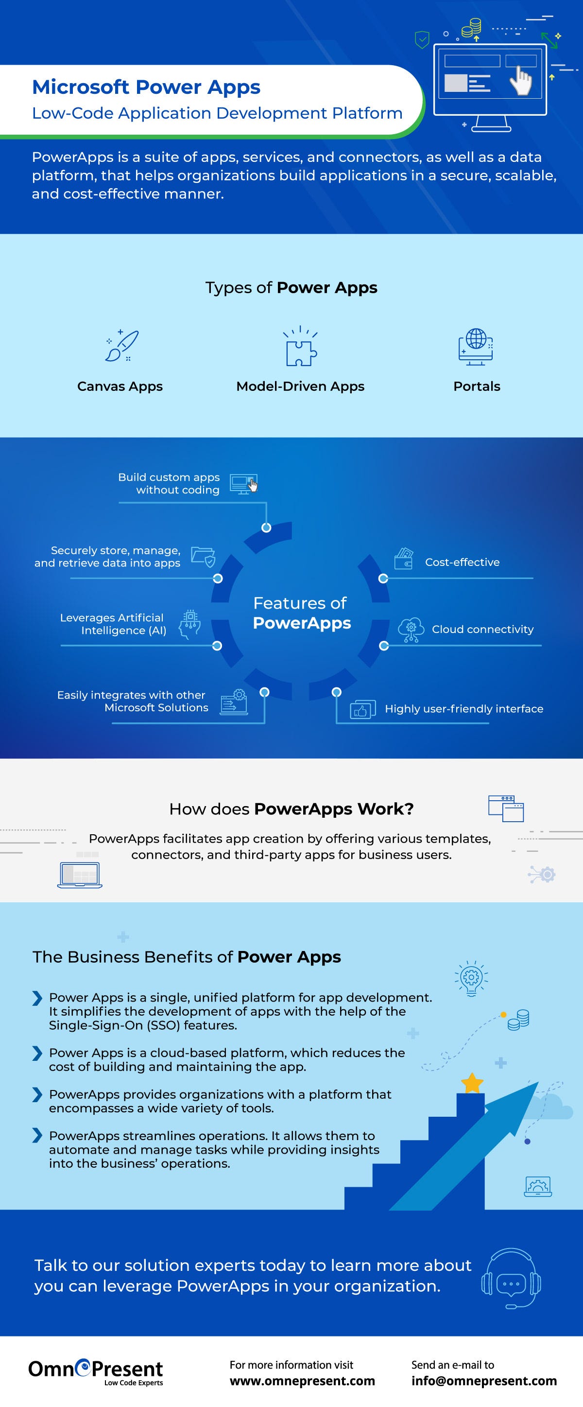 Powerapps Consulting Services | Low-code application development - Omnepresent - Medium