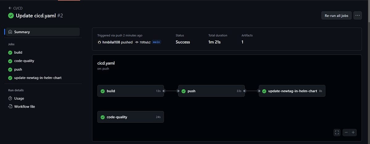 CICD: GitHub actions and ArgoCD. Devopsified V1 | by Rough | Medium