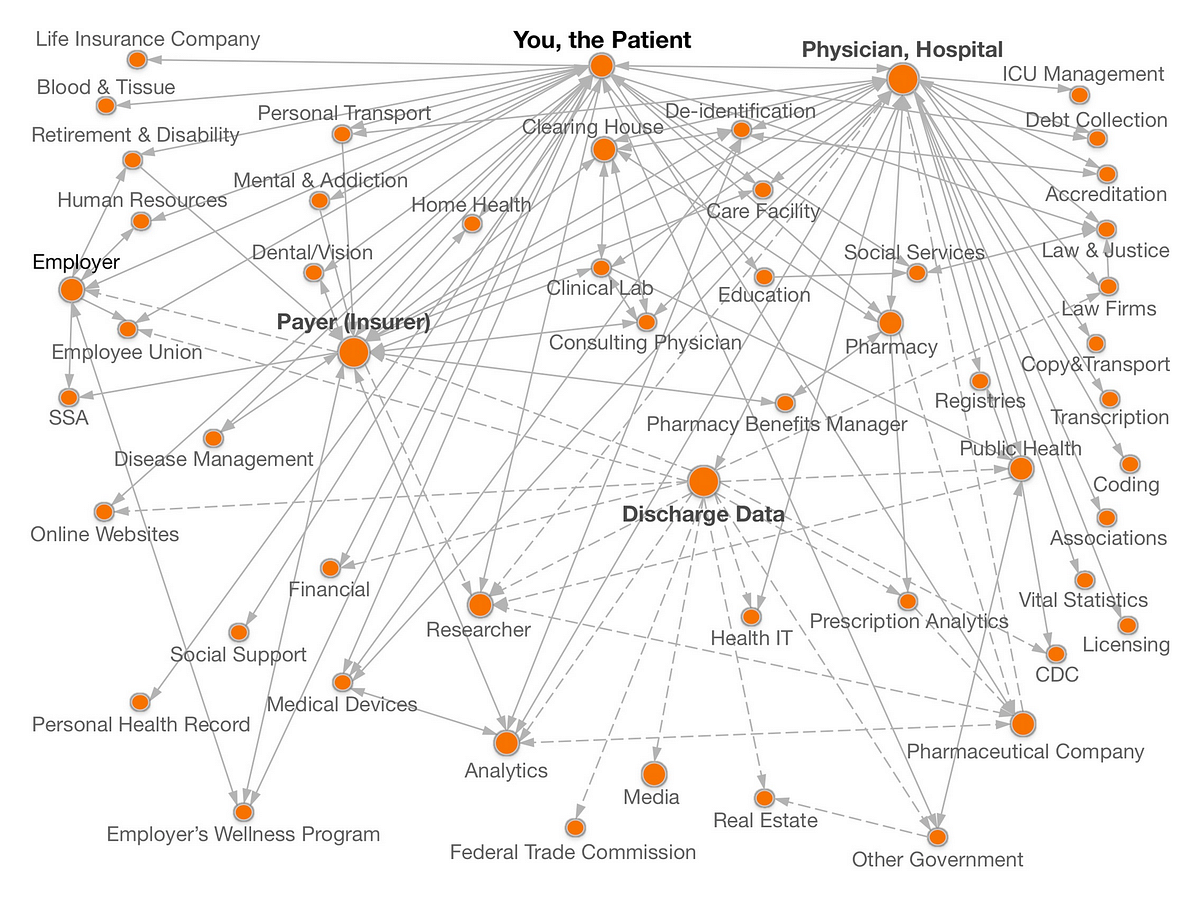 Track All the Places That Personal Data Goes | by Technology Science ...
