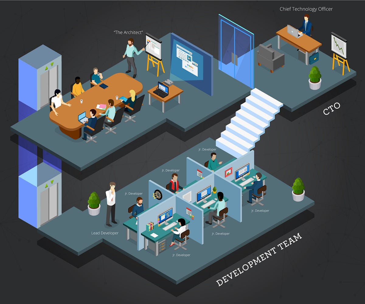 Ascending the Geek Hierarchy. From junior developer to CTO, we’ve… | by ...