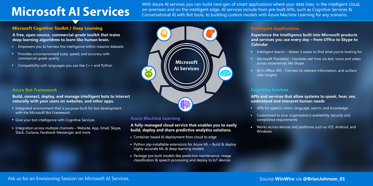 Azure AI 900 Prep: What is the Computer Vision Service? | by Dillon ...