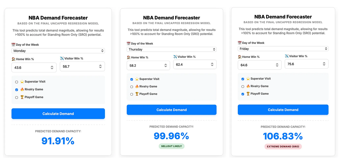 How I Built an NBA Dynamic Ticket Pricing Model Using 15 Years of ...