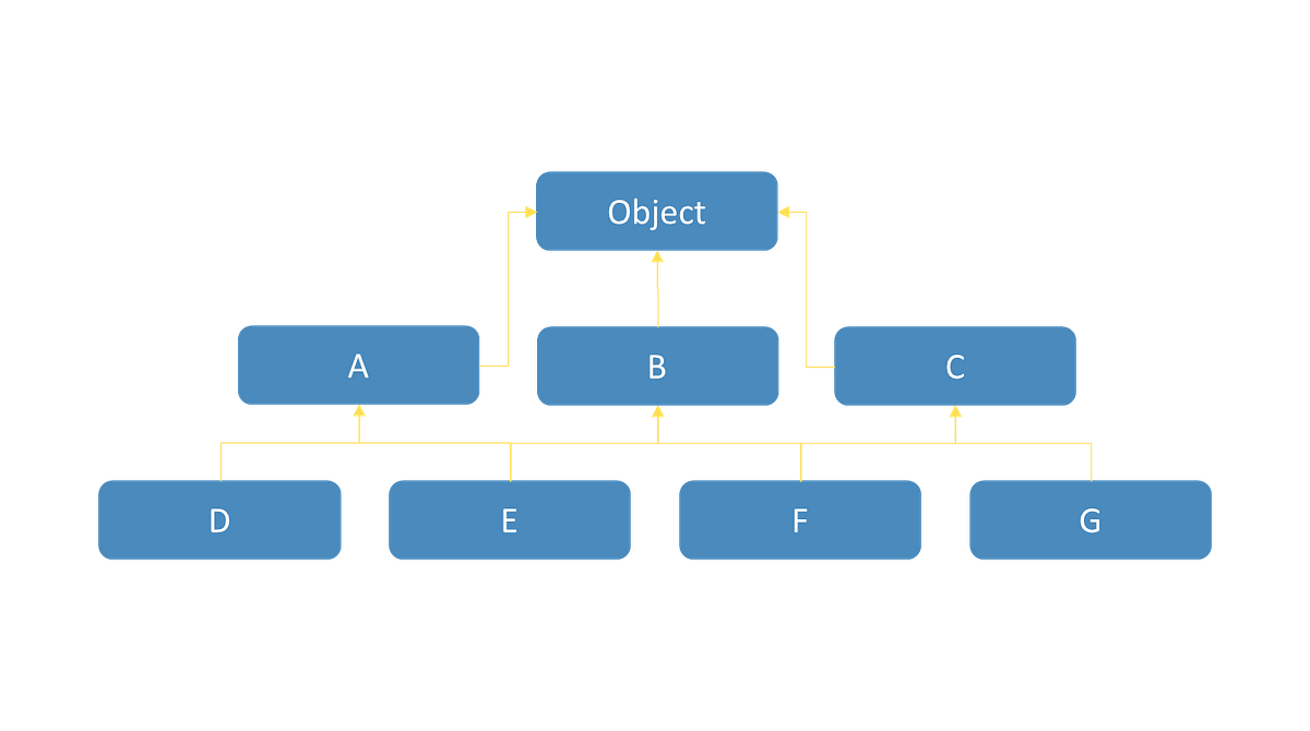 So You Think You Understand Python Inheritance? | by Salaah Amin ...